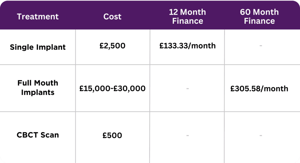 Dental Implants Liverpool | £94/m cost | Replace missing teeth in 2023